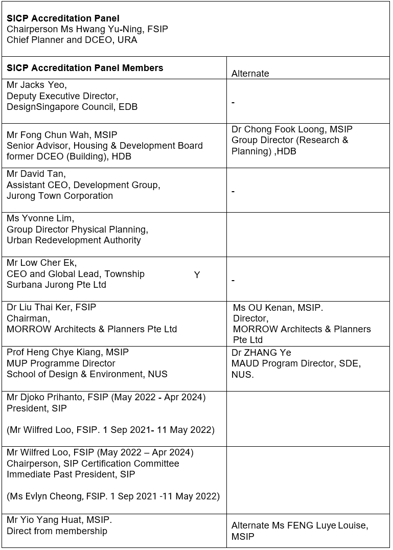 Singapore Institute of Planners