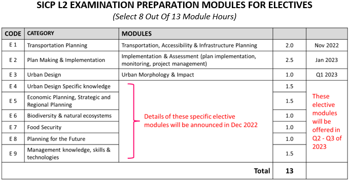 Singapore Institute of Planners