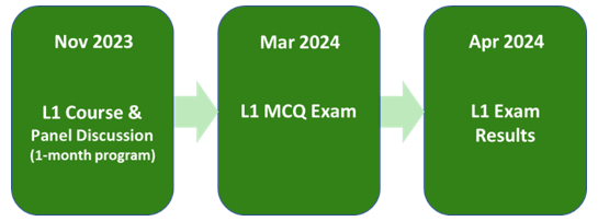 Singapore Institute of Planners