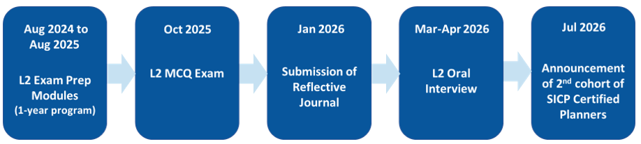 Singapore Institute of Planners